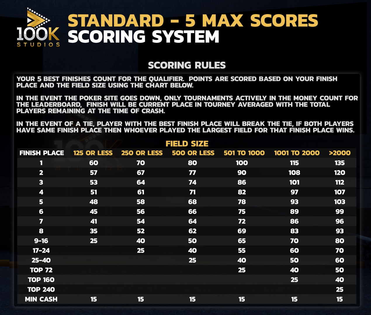 100K Studios | Welcome